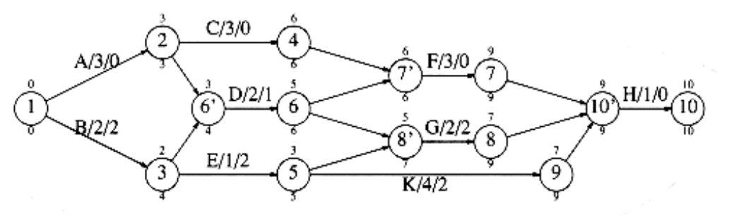 数据结构基础 - ruihan's NoteBook